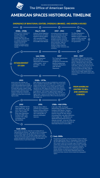 Our History | Managing American Spaces